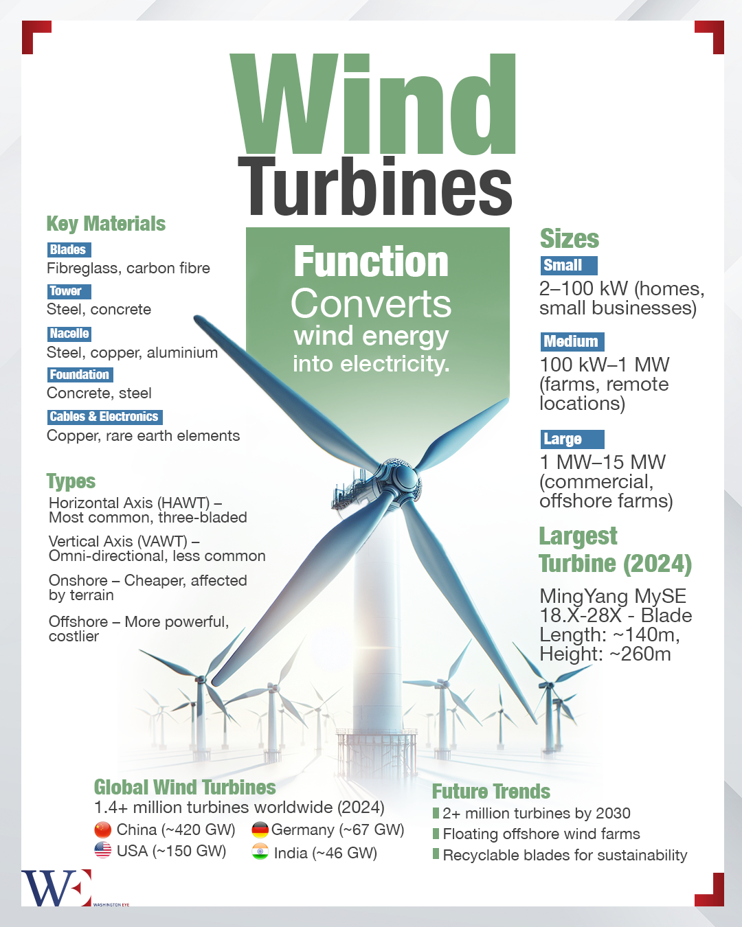 Oil Cuts and the Global Energy Market - Washingtion Eye