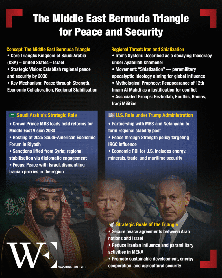 The Middle East Bermuda Triangle for Peace and Security - Washington Eye
